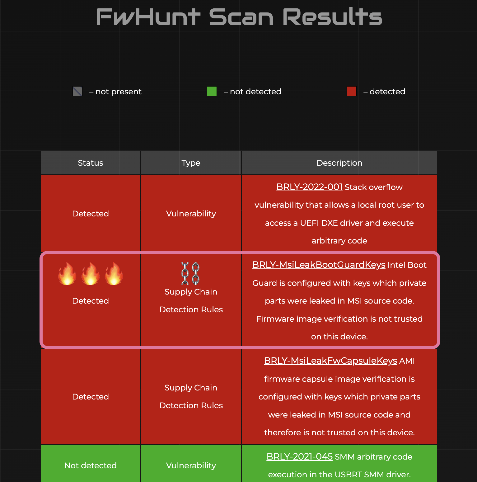 Impact of Leaked MSI Source Code on Software Supply Chain