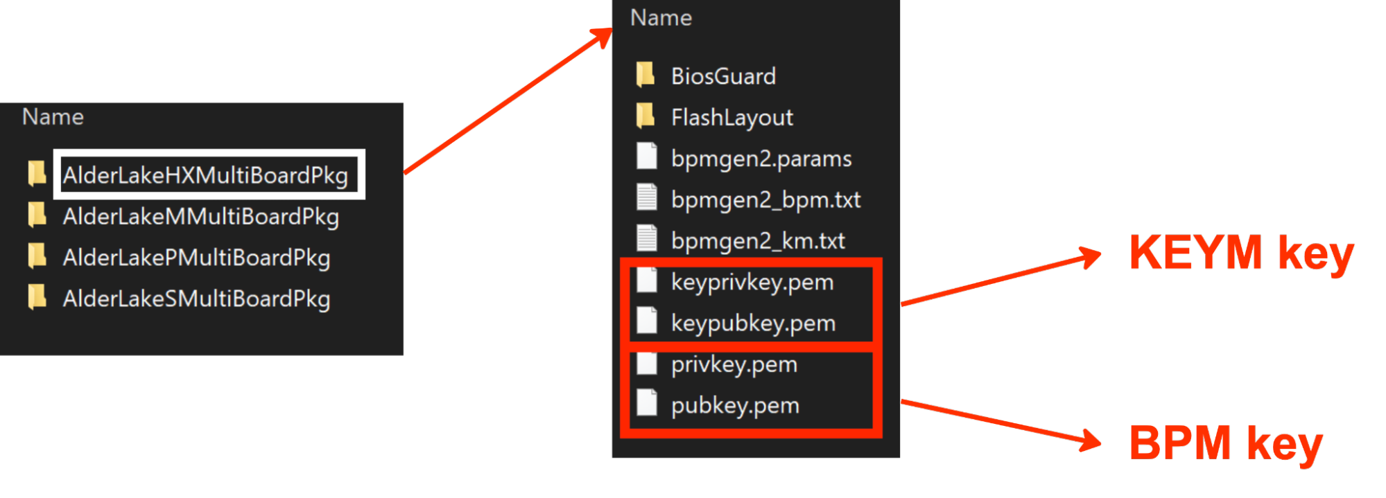 Leaked Intel Boot Guard Keys: Impact on Software Supply Chain
