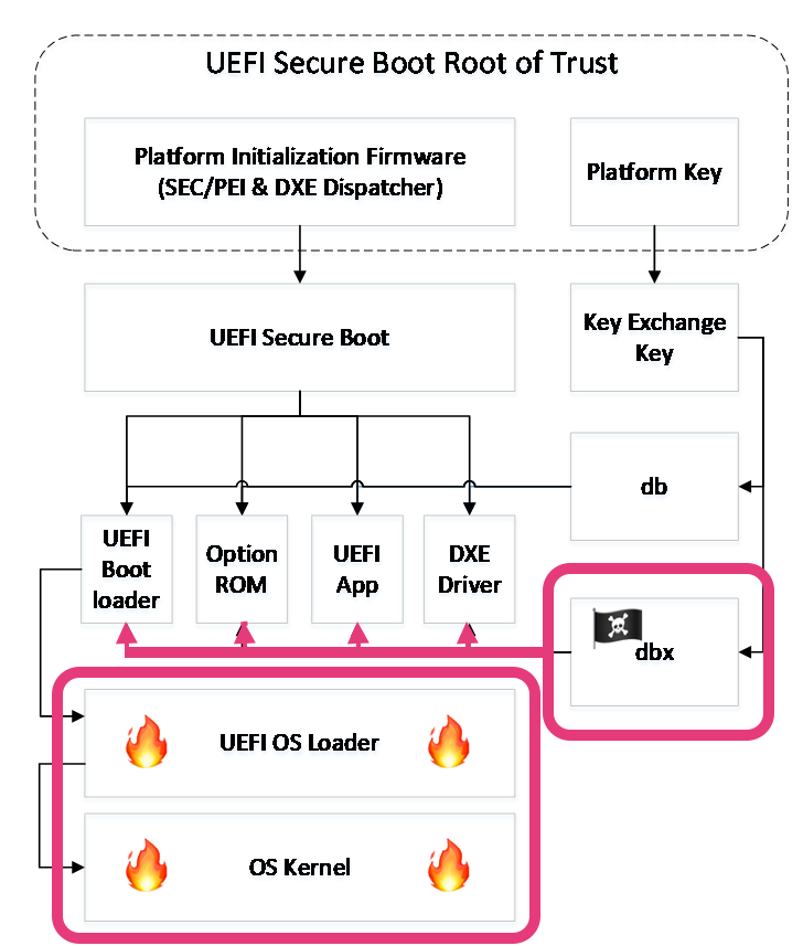 The BlackLotus UEFI Bootkit: Reversing Malware Analysis