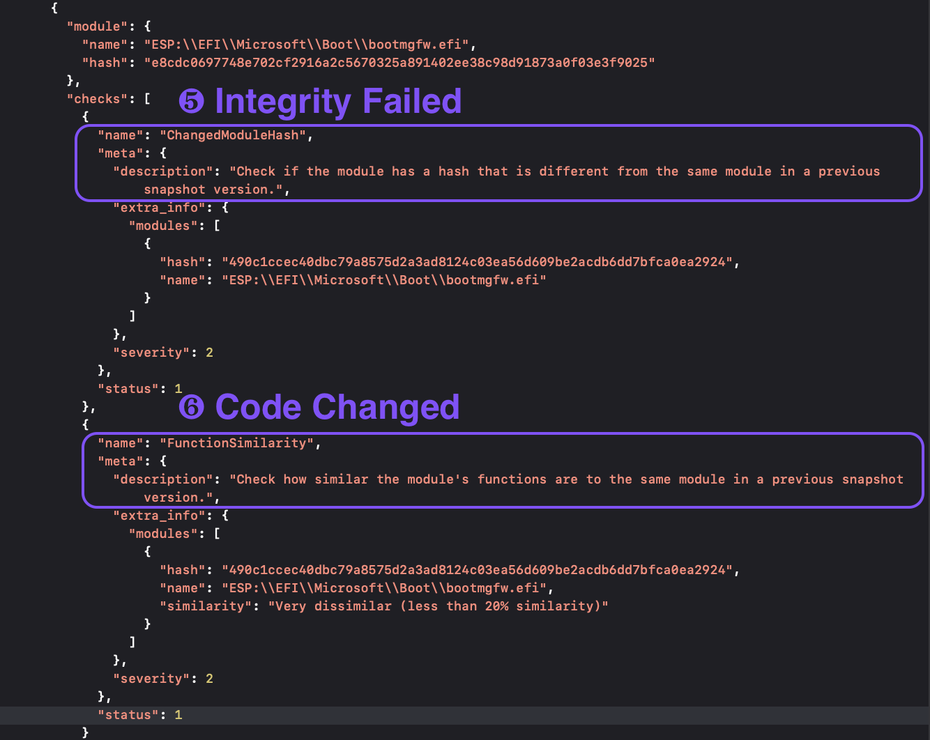The BlackLotus UEFI Bootkit: Reversing Malware Analysis