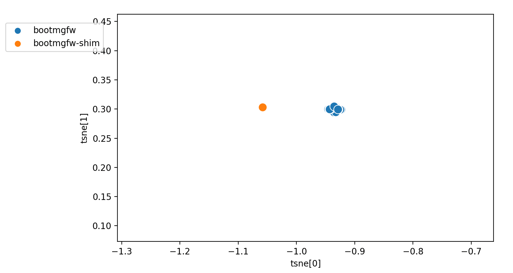 The BlackLotus UEFI Bootkit: Reversing Malware Analysis