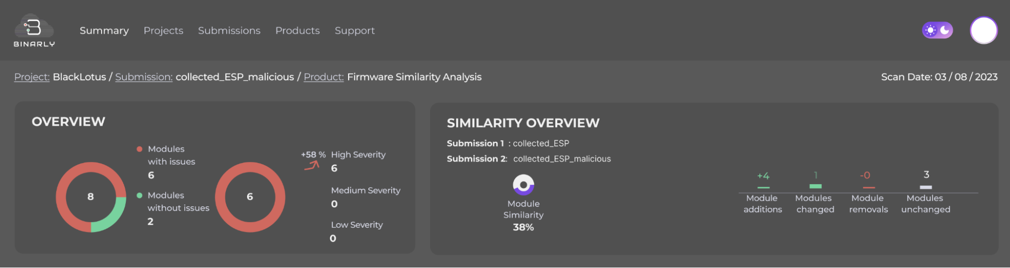 The BlackLotus UEFI Bootkit: Reversing Malware Analysis