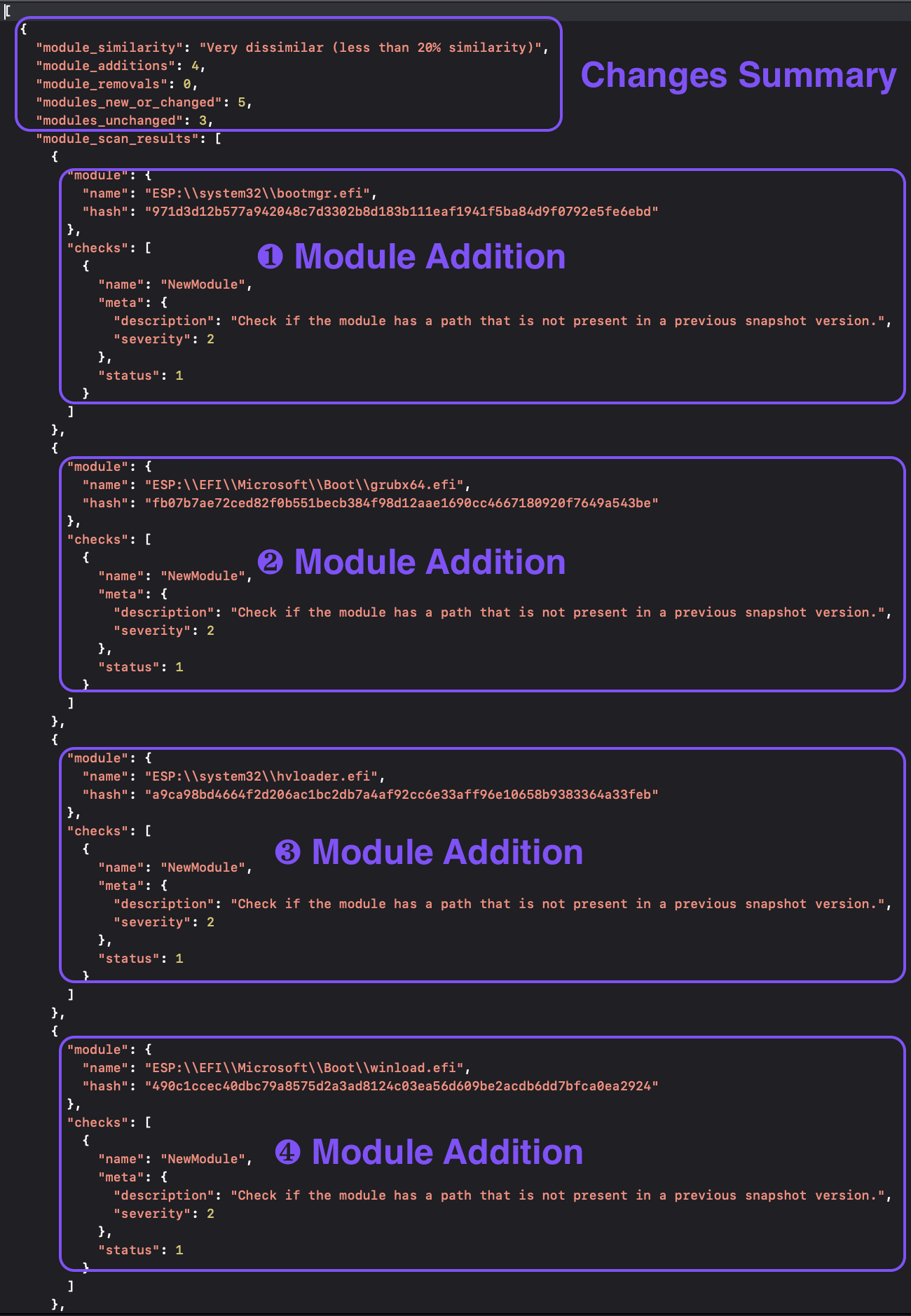 The BlackLotus UEFI Bootkit: Reversing Malware Analysis