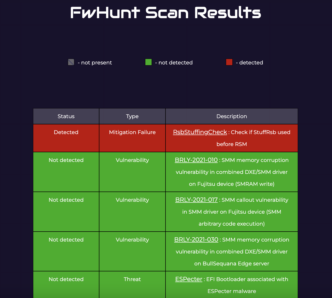 FirmwareBleed: Adopting Return Stack Buffer Mitigations in SMM