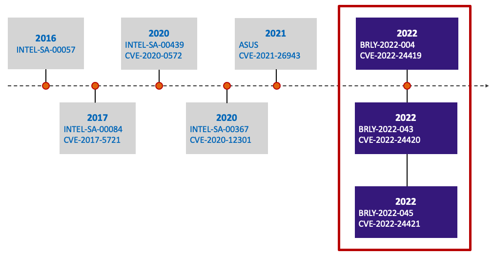 Next Chapter of Firmware Threat Detection at Scale | BINARLY