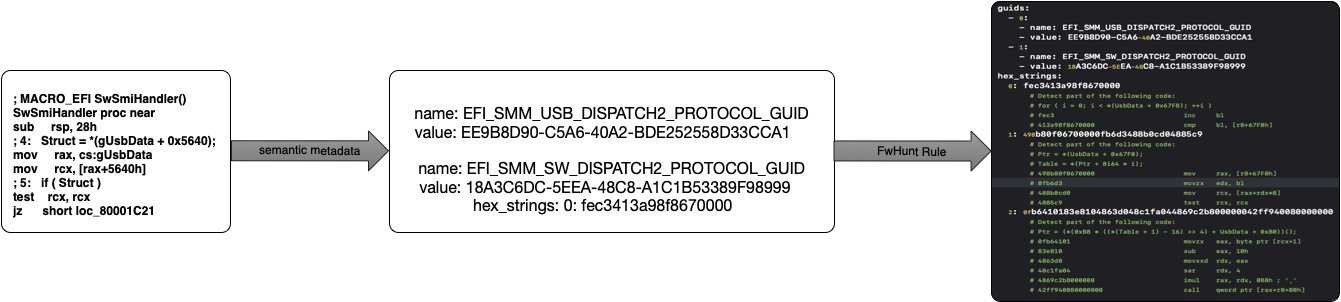 Next Chapter of Firmware Threat Detection at Scale | BINARLY