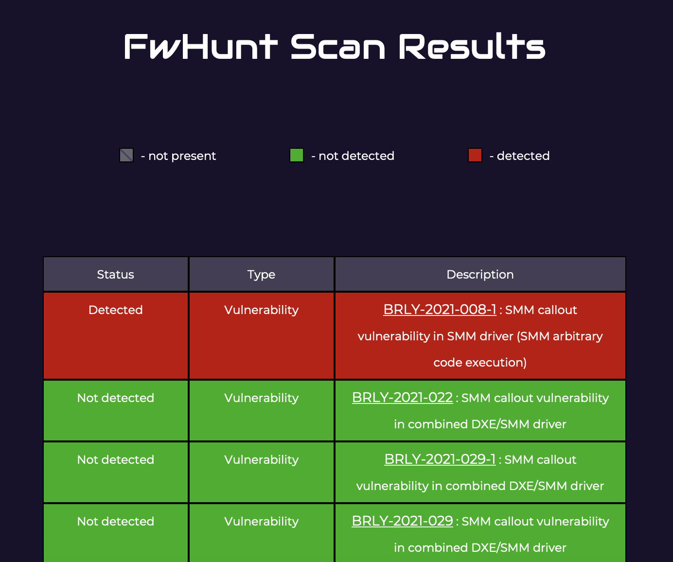 Next Chapter of Firmware Threat Detection at Scale | BINARLY