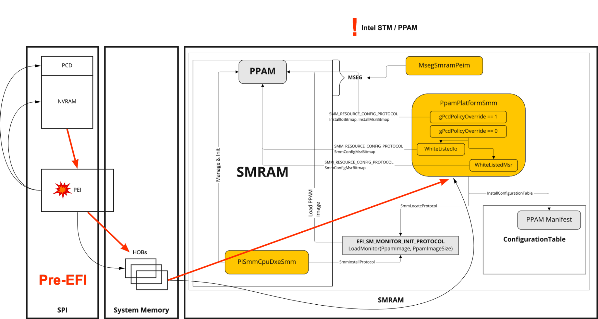 2022 Black Hat: Firmware Vulnerabilities and Persistent Attacks