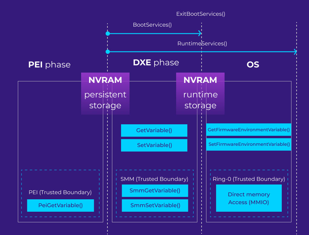 efiXplorer v5.2 [Xmas Edition]: New UEFI Firmware Vulnerabilities Detection