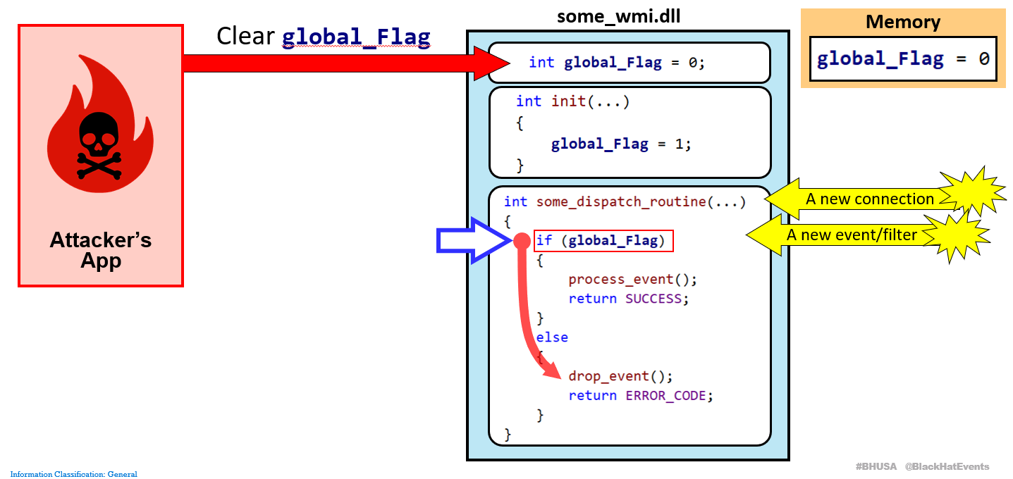 Firmware Vulnerabilities Impact & Malicious Implant Installation