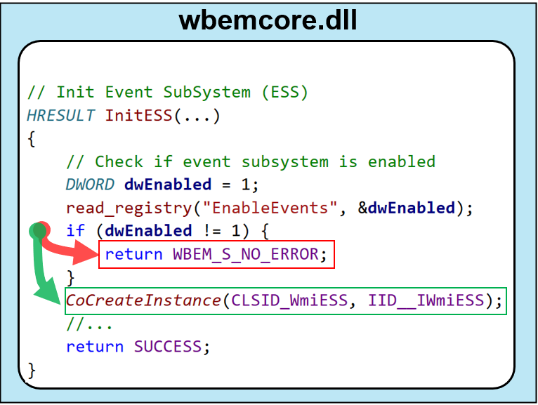 Firmware Vulnerabilities Impact & Malicious Implant Installation