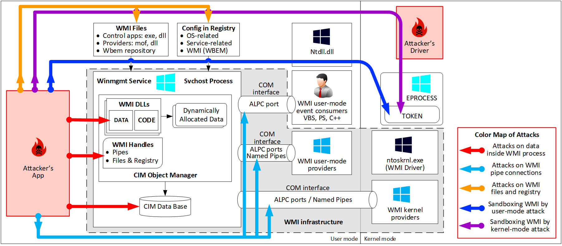 Firmware Vulnerabilities Impact & Malicious Implant Installation