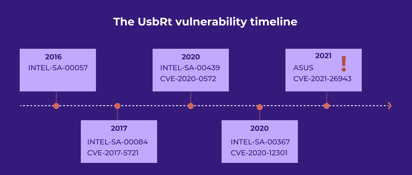 Mitigating USB Penetration on Enterprise Devices | BINARLY Research Update