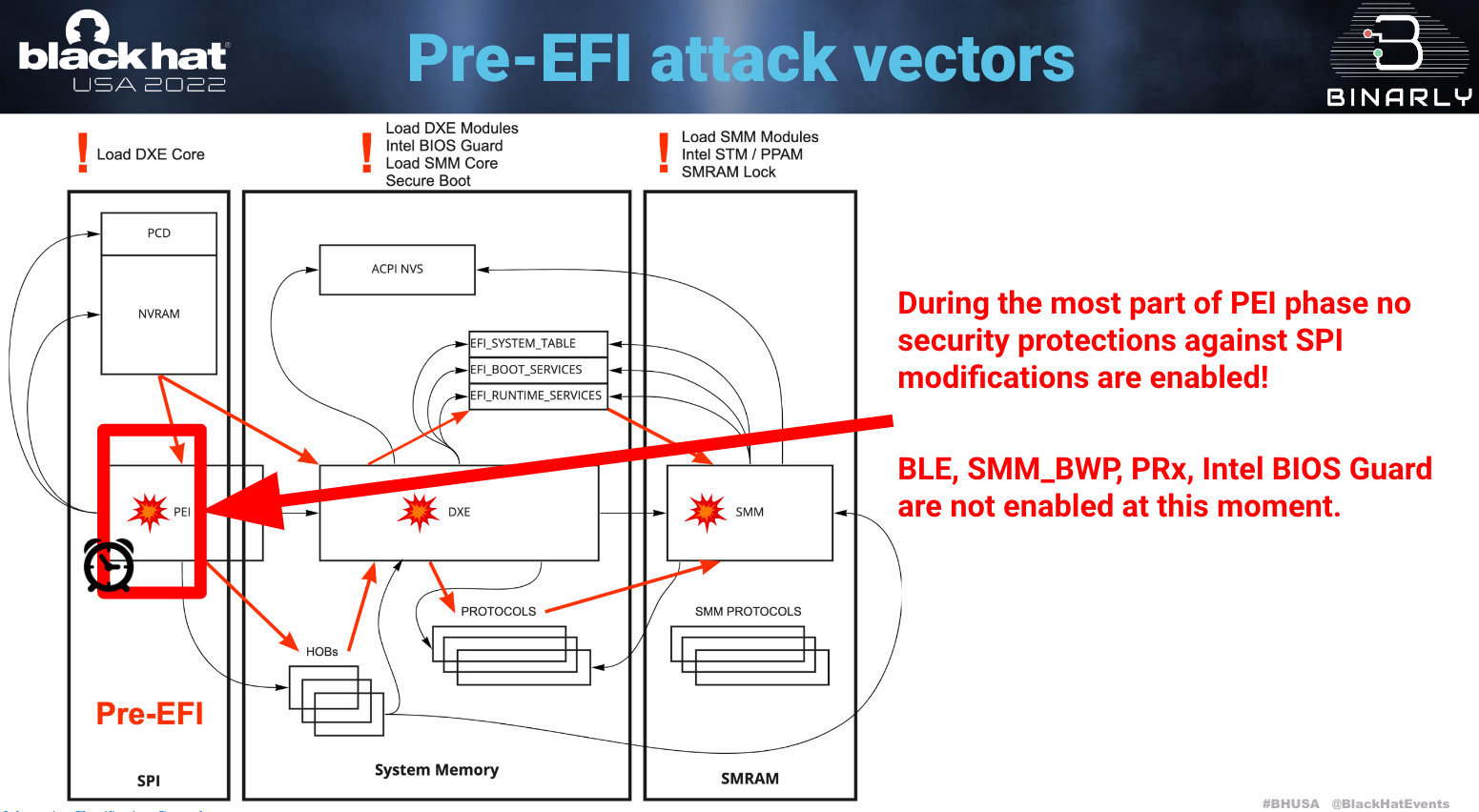 Critical Vulnerabilities in AMI Firmware: BINARLY Research