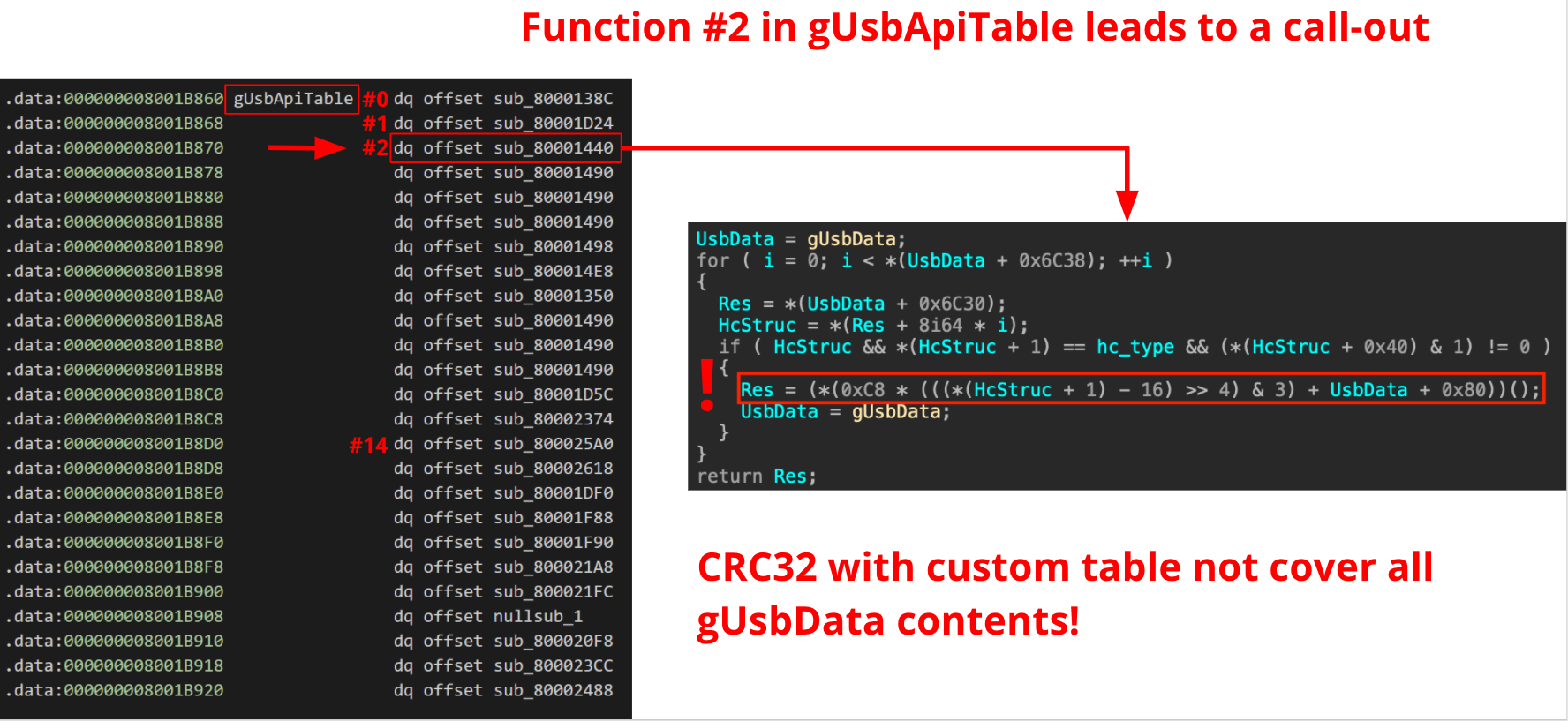 Mitigating USB Penetration on Enterprise Devices | BINARLY Research Update