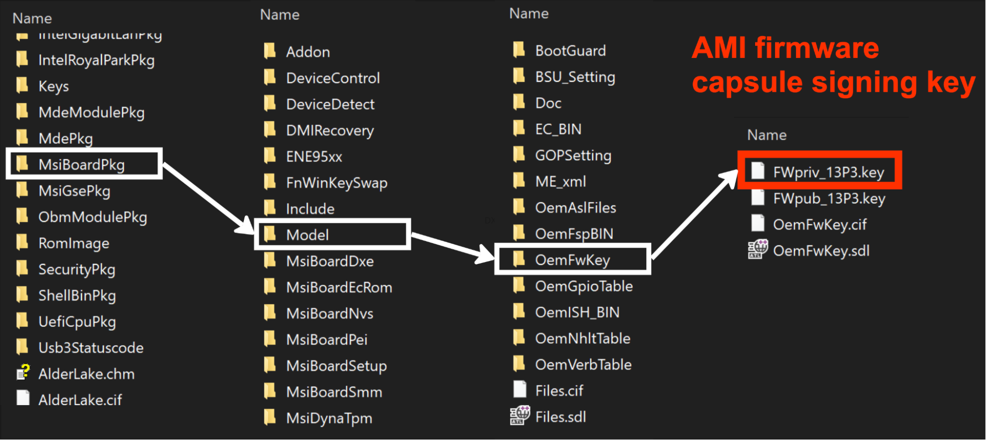 Intel IFWI Key Usage Analysis: Boot Guard Key Misuse Impact