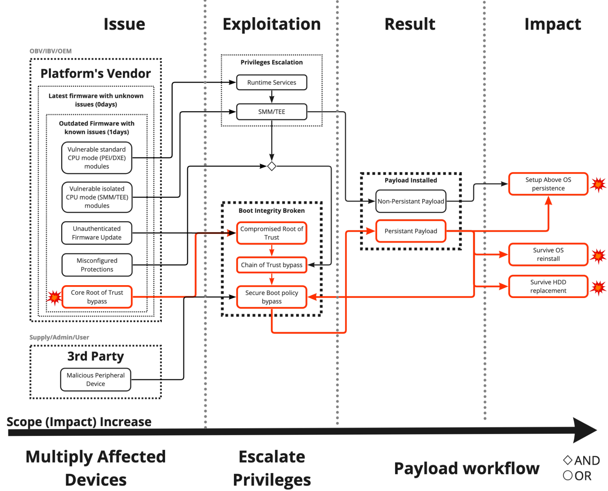 Intel IFWI Key Usage Analysis: Boot Guard Key Misuse Impact