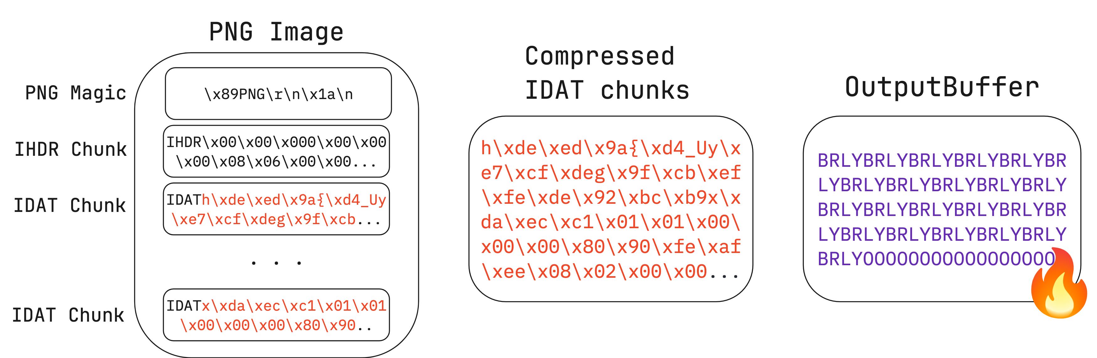 LogoFail by BINARLY: Dangers of Image Parsing