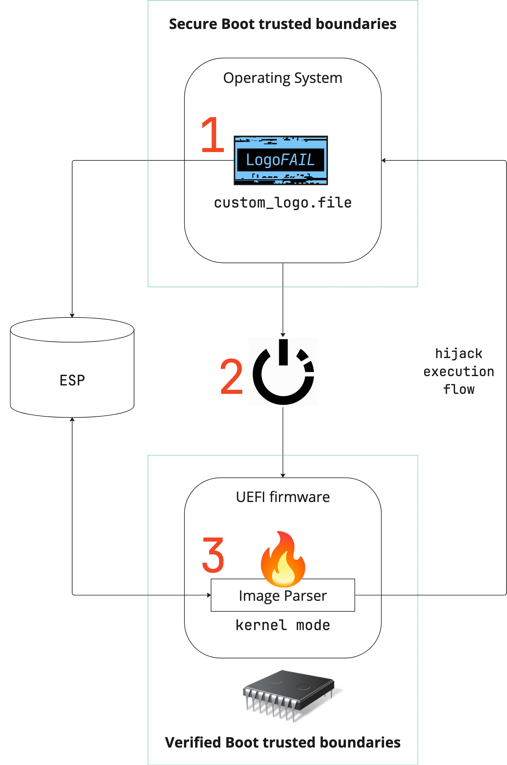 LogoFail by BINARLY: Dangers of Image Parsing