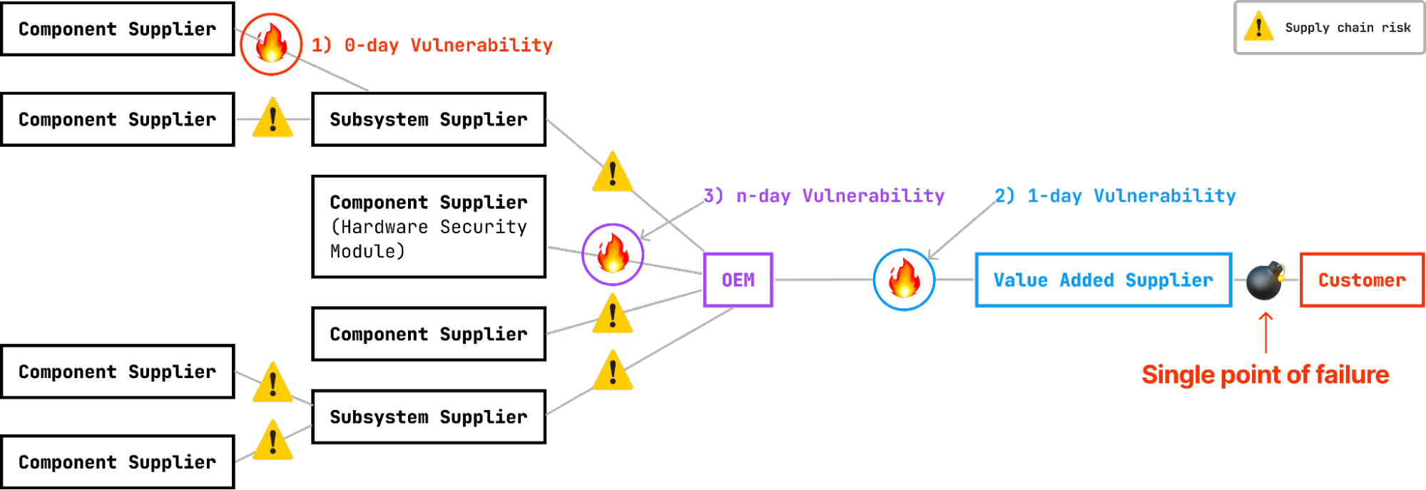 Decades-Old BMC Security Attacks Exposed: Risks and Remedies