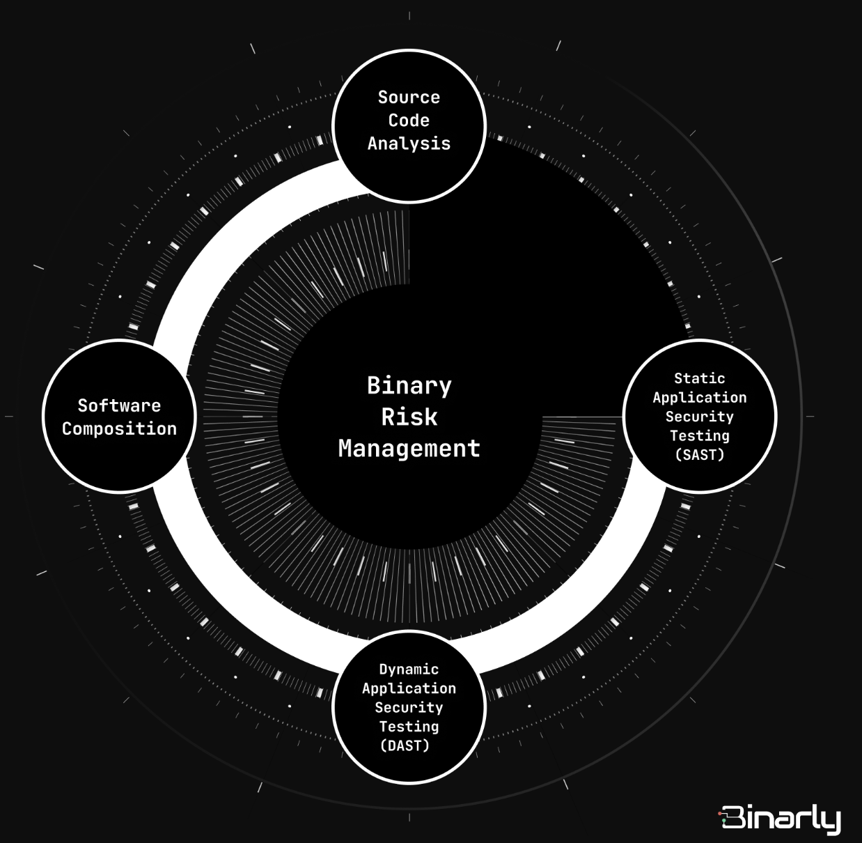 LogoFail by BINARLY: 2023 Review of Software Supply Chains Success