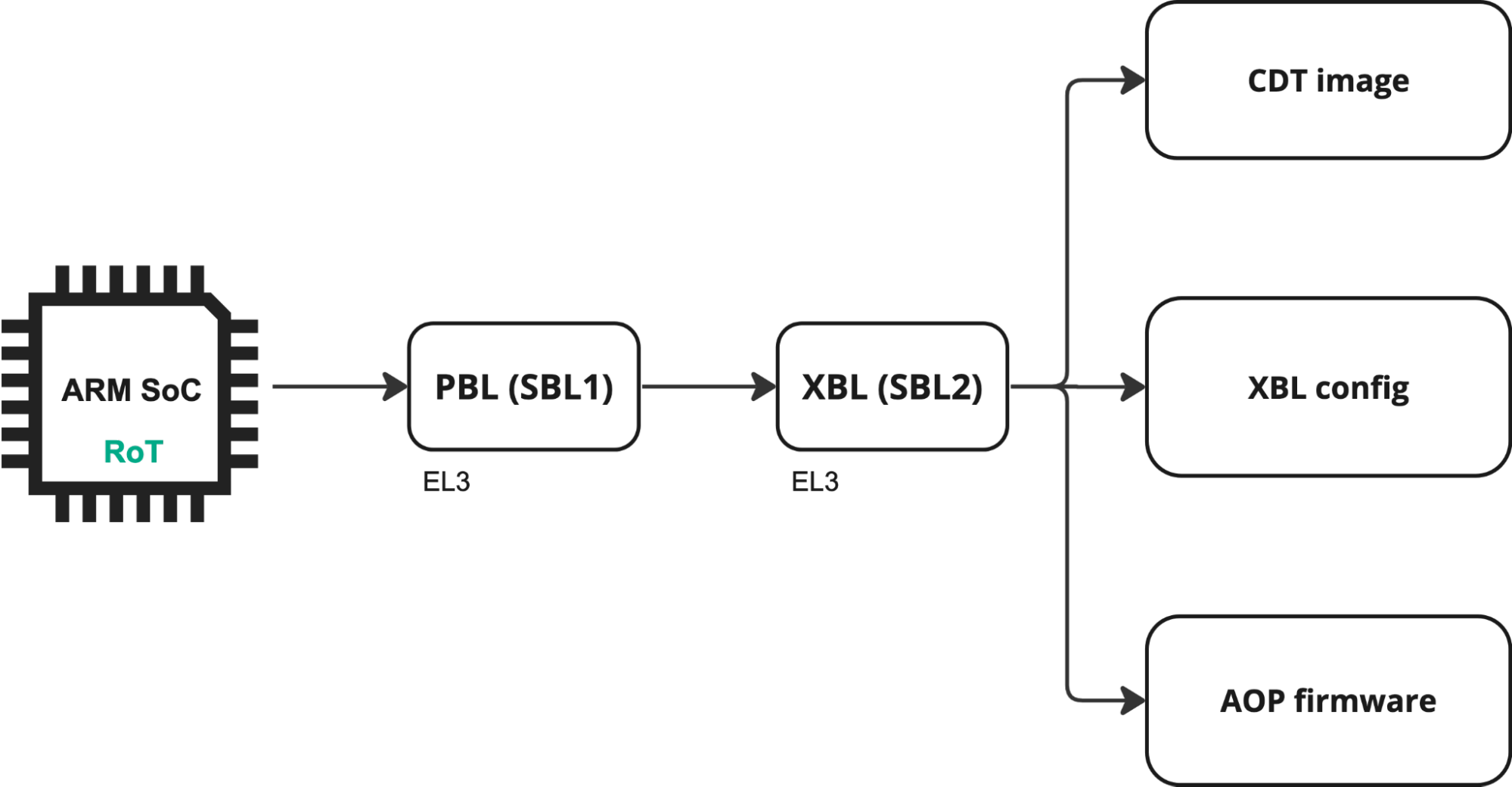 Cross-Silicon Exploitation in UEFI: A Deep Dive Analysis