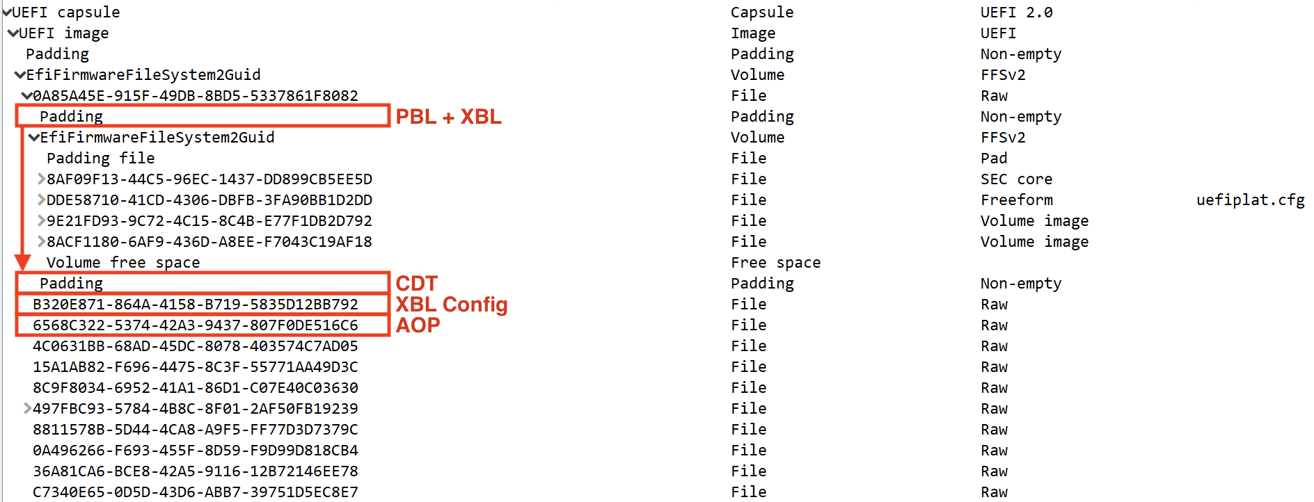 Cross-Silicon Exploitation in UEFI: A Deep Dive Analysis
