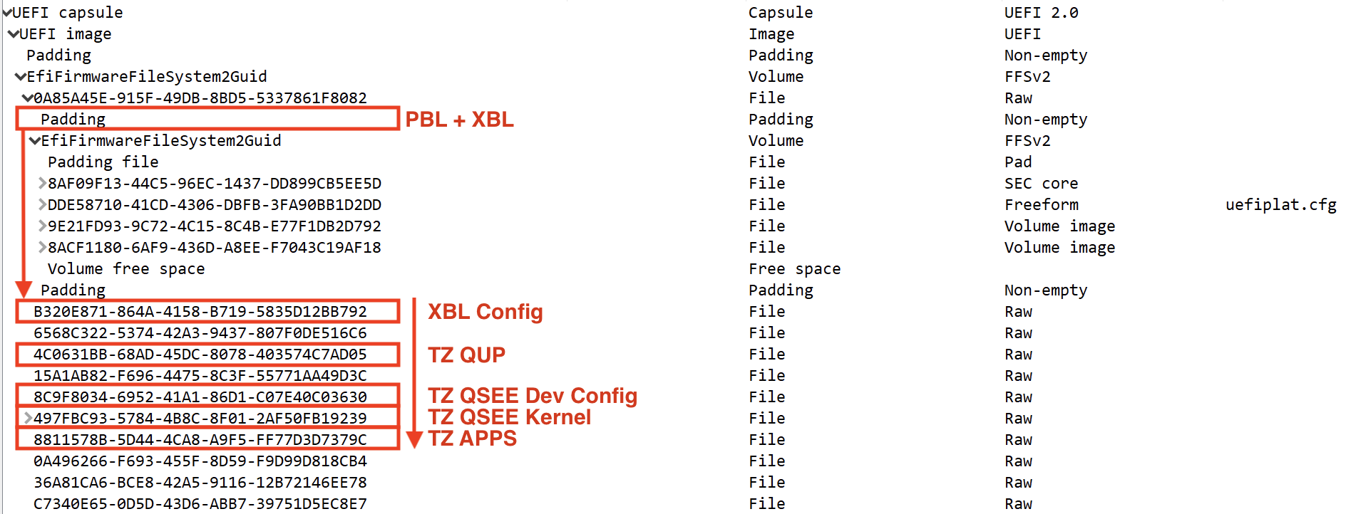 Cross-Silicon Exploitation in UEFI: A Deep Dive Analysis