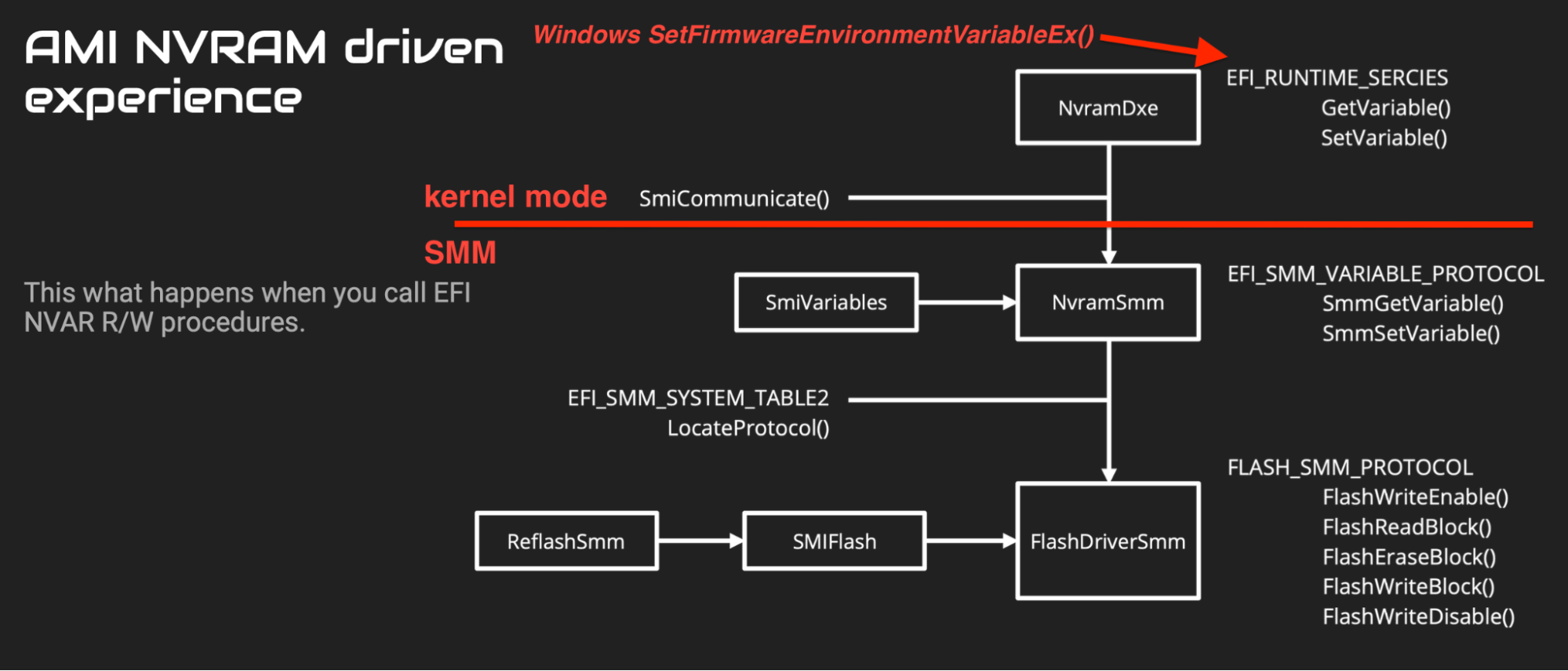 Cross-Silicon Exploitation in UEFI: A Deep Dive Analysis