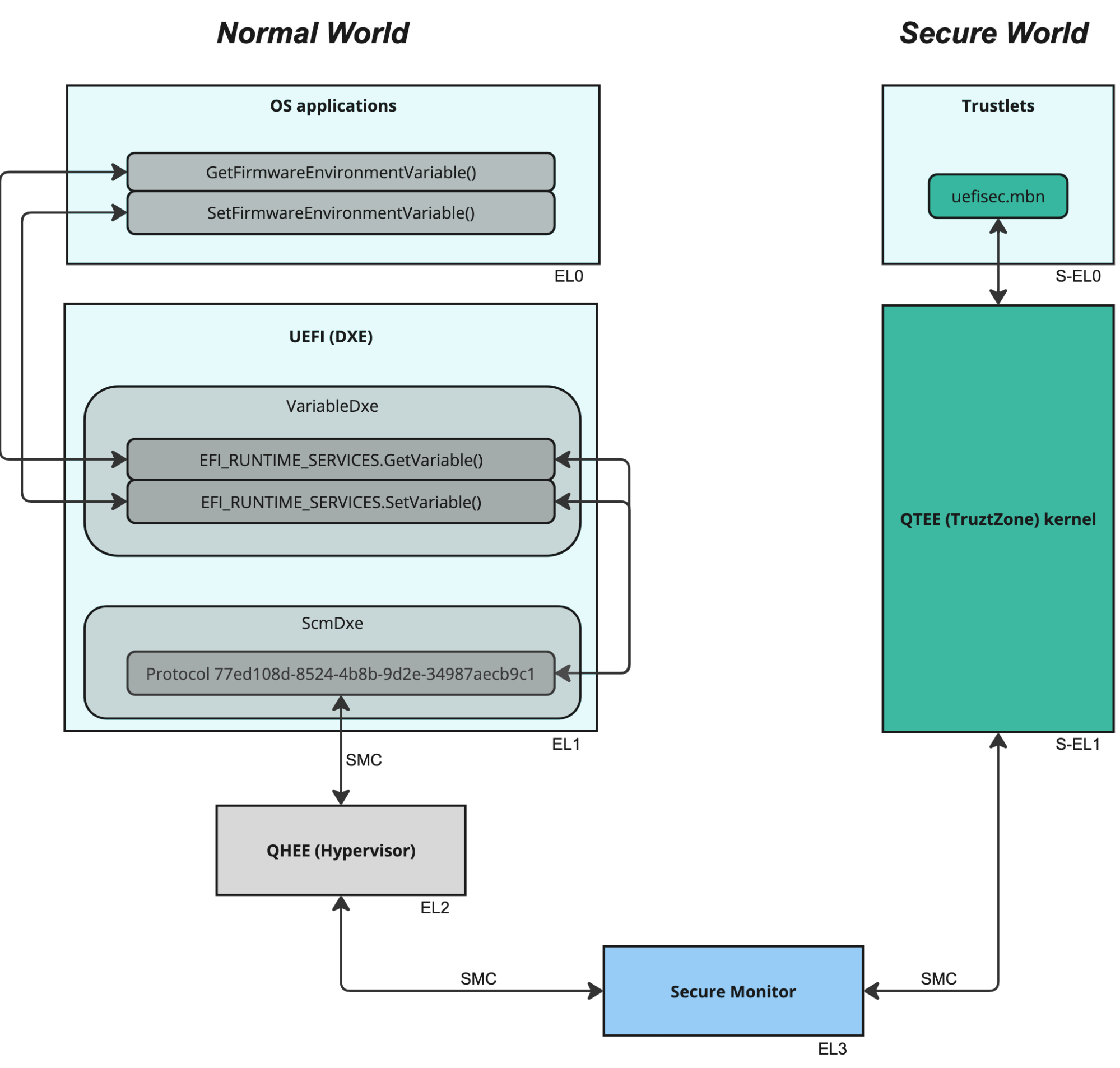 Cross-Silicon Exploitation in UEFI: A Deep Dive Analysis