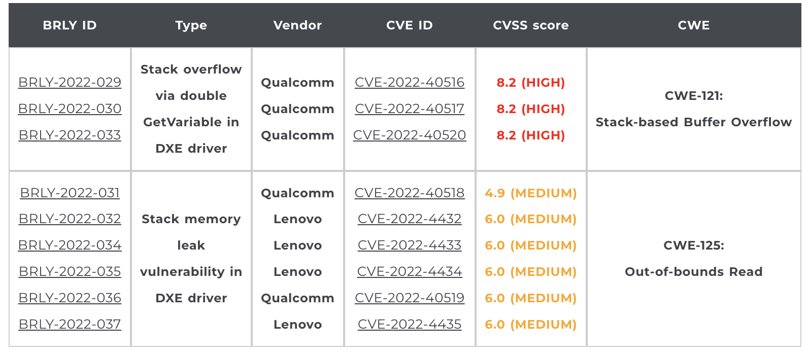 Cross-Silicon Exploitation in UEFI: A Deep Dive Analysis