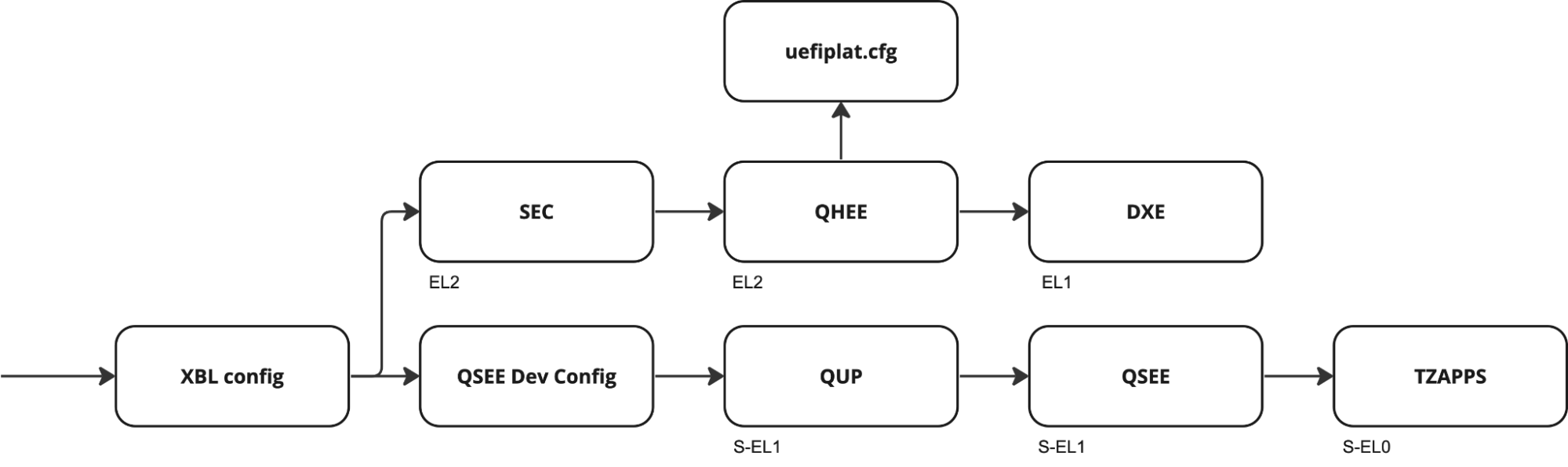 Cross-Silicon Exploitation in UEFI: A Deep Dive Analysis