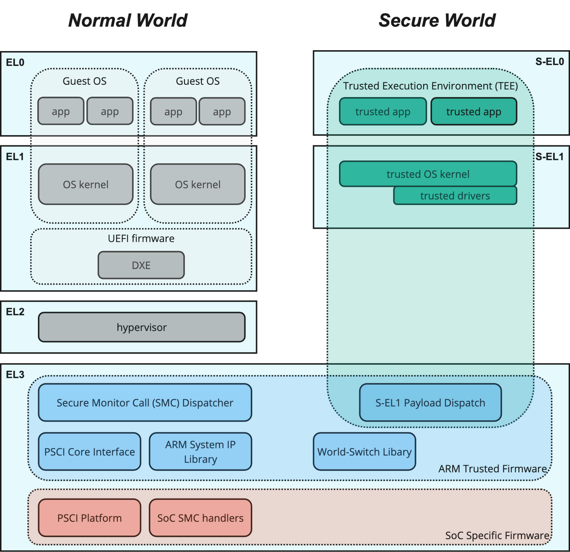 Cross-Silicon Exploitation in UEFI: A Deep Dive Analysis