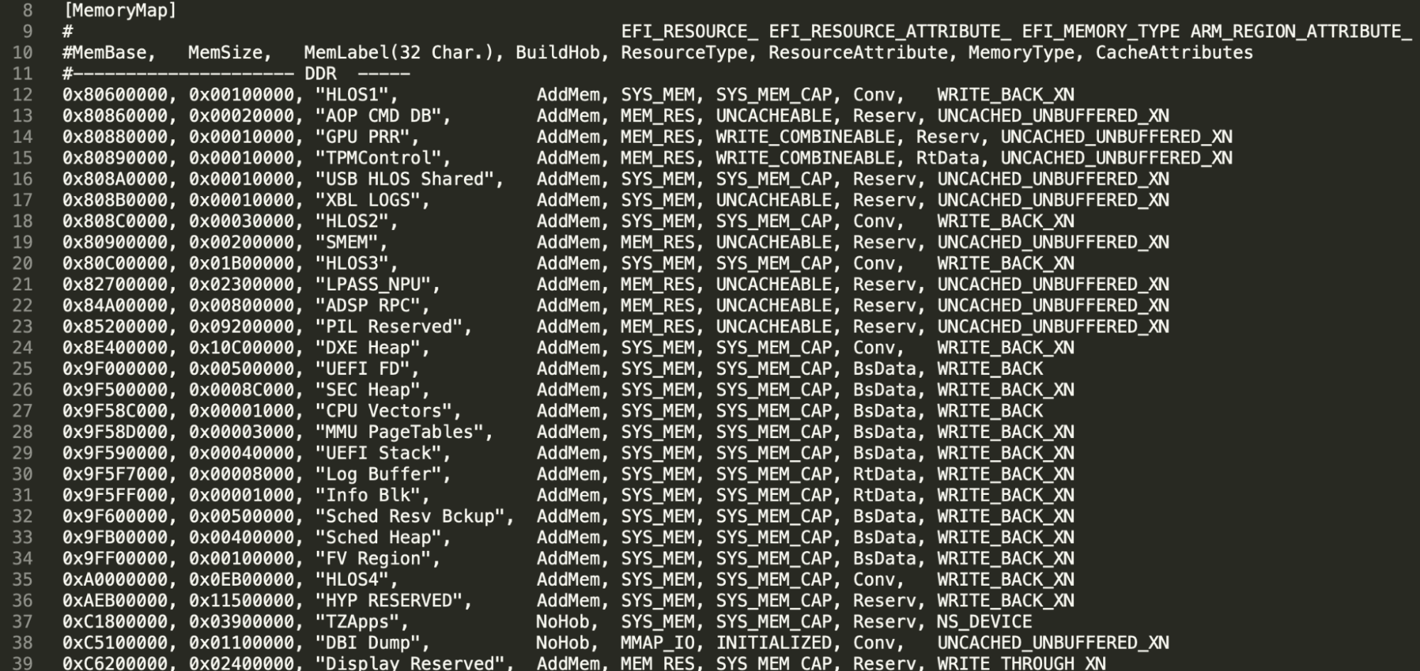 Cross-Silicon Exploitation in UEFI: A Deep Dive Analysis
