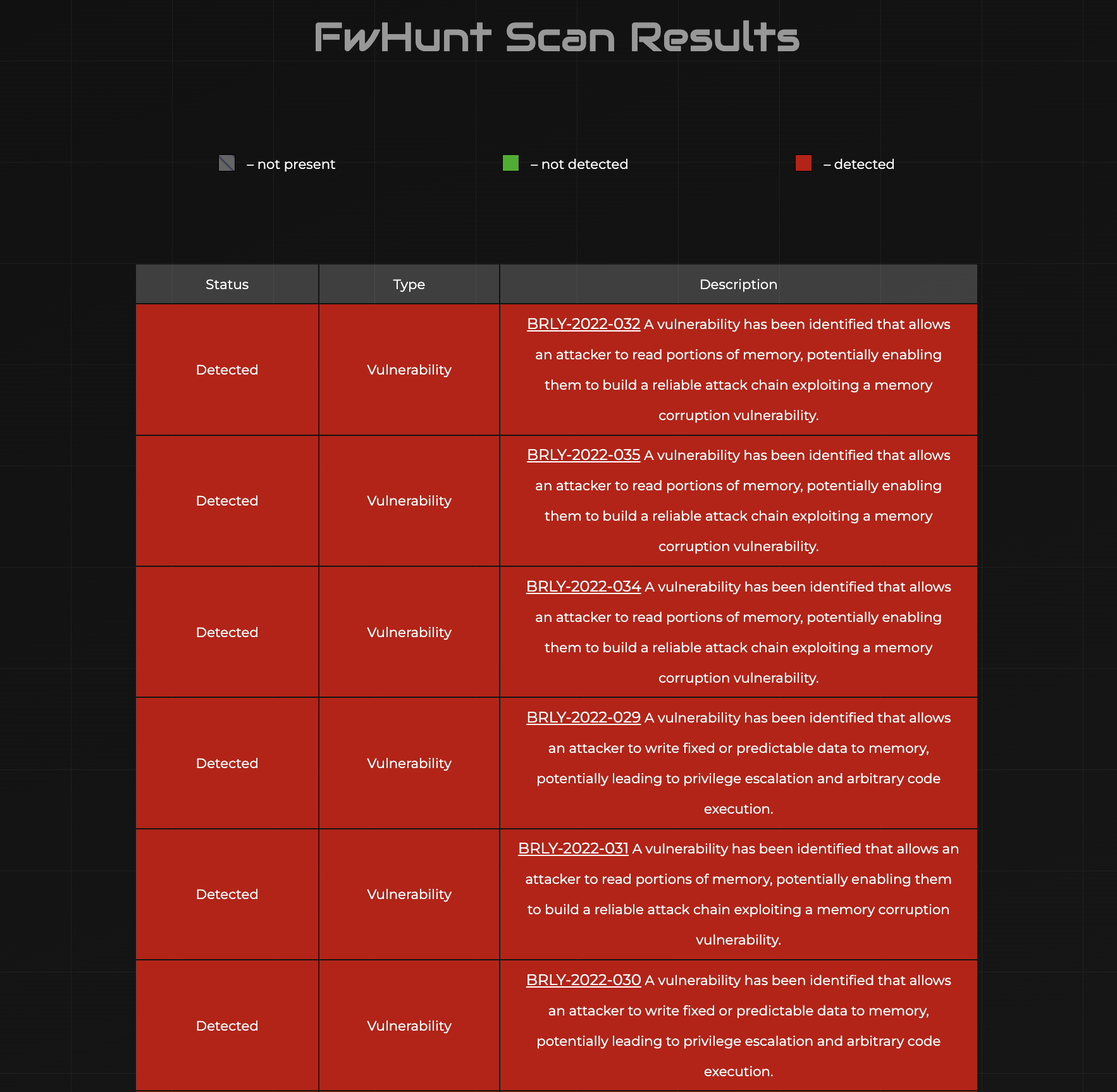 Cross-Silicon Exploitation in UEFI: A Deep Dive Analysis