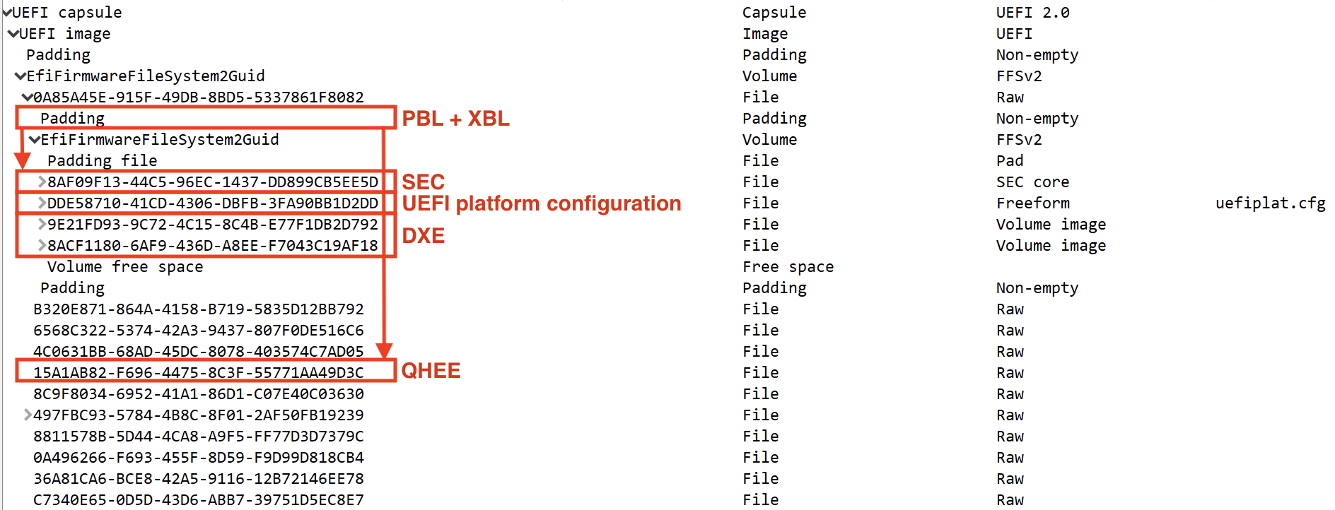 Cross-Silicon Exploitation in UEFI: A Deep Dive Analysis