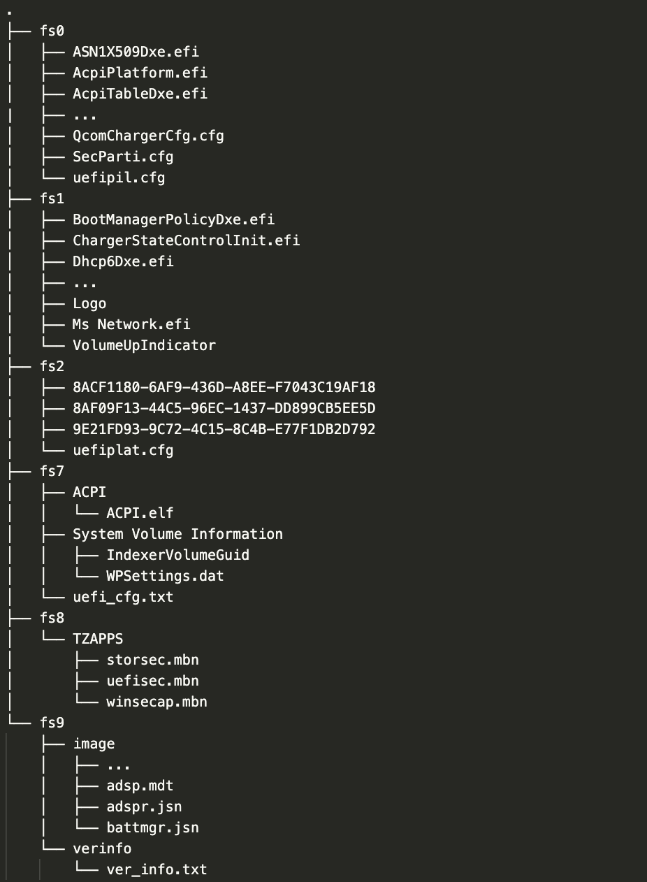 Cross-Silicon Exploitation in UEFI: A Deep Dive Analysis