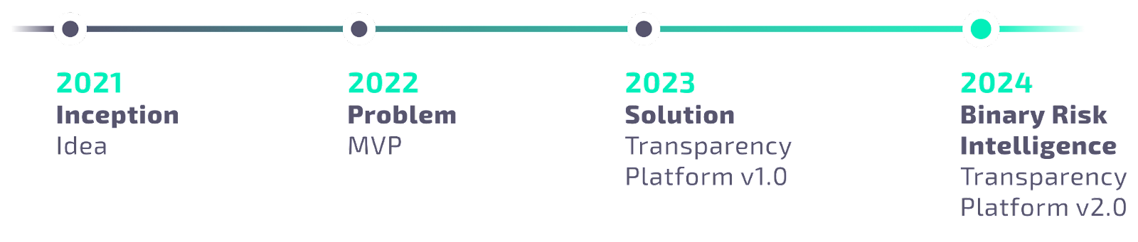 Binarly Transparency Platform v2