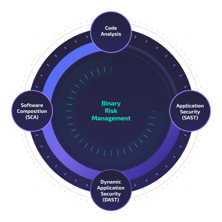 Binarly Transparency Platform v2