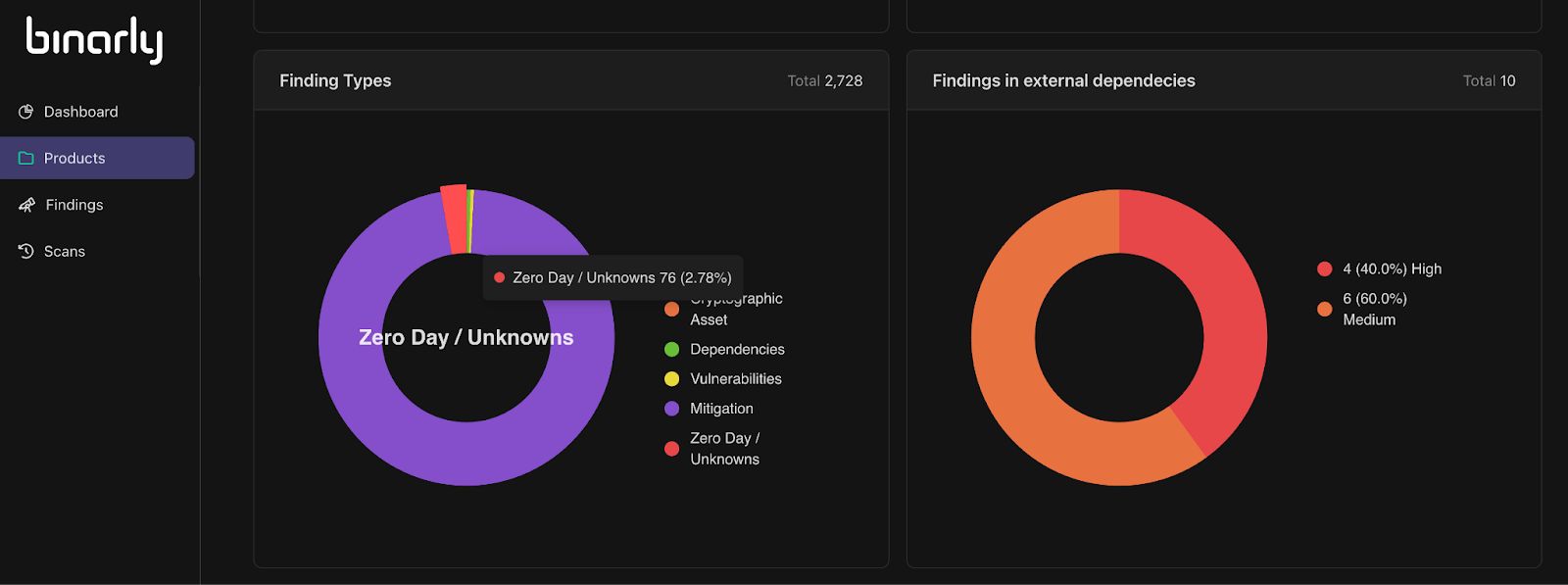 Binarly Transparency Platform v2