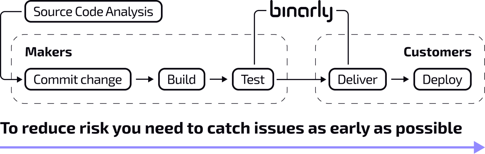 Binarly Transparency Platform v2