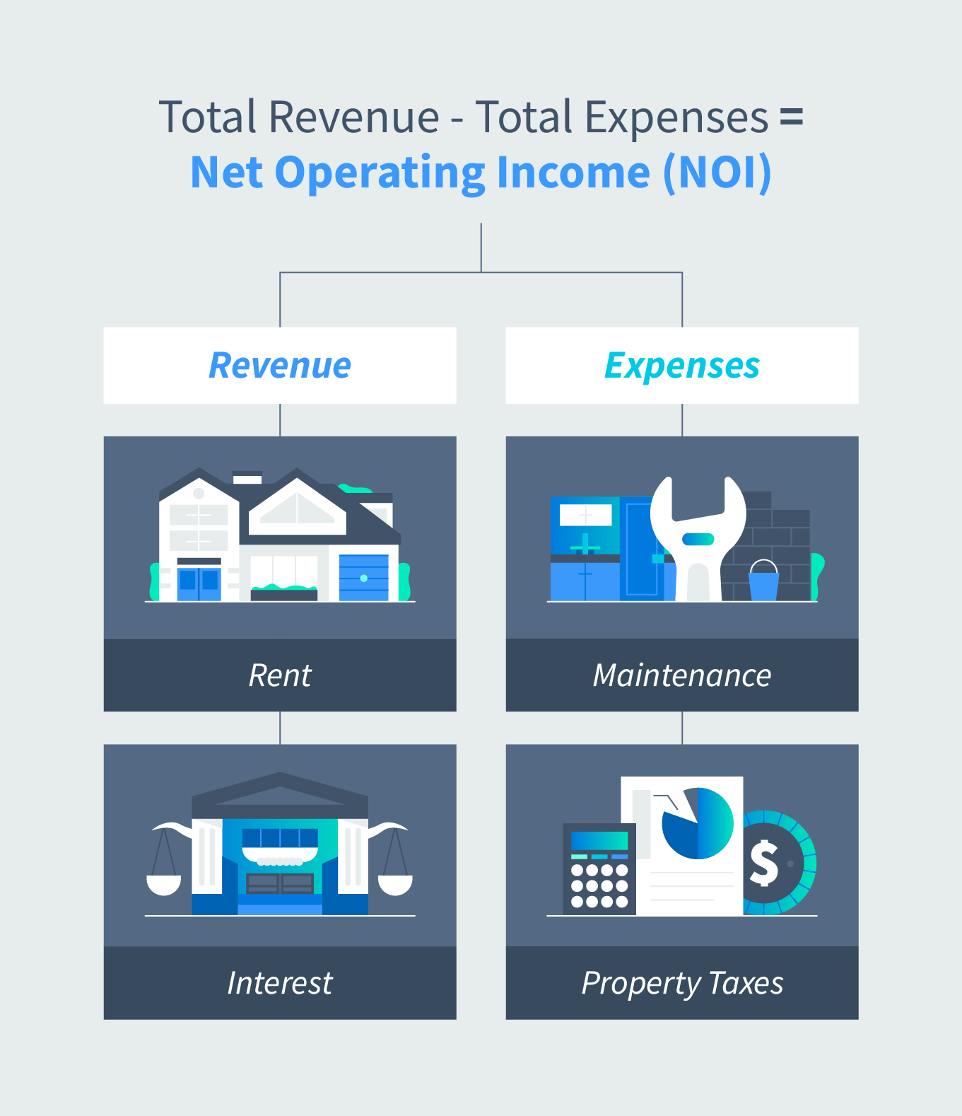 Easy Cap Rate Calculator