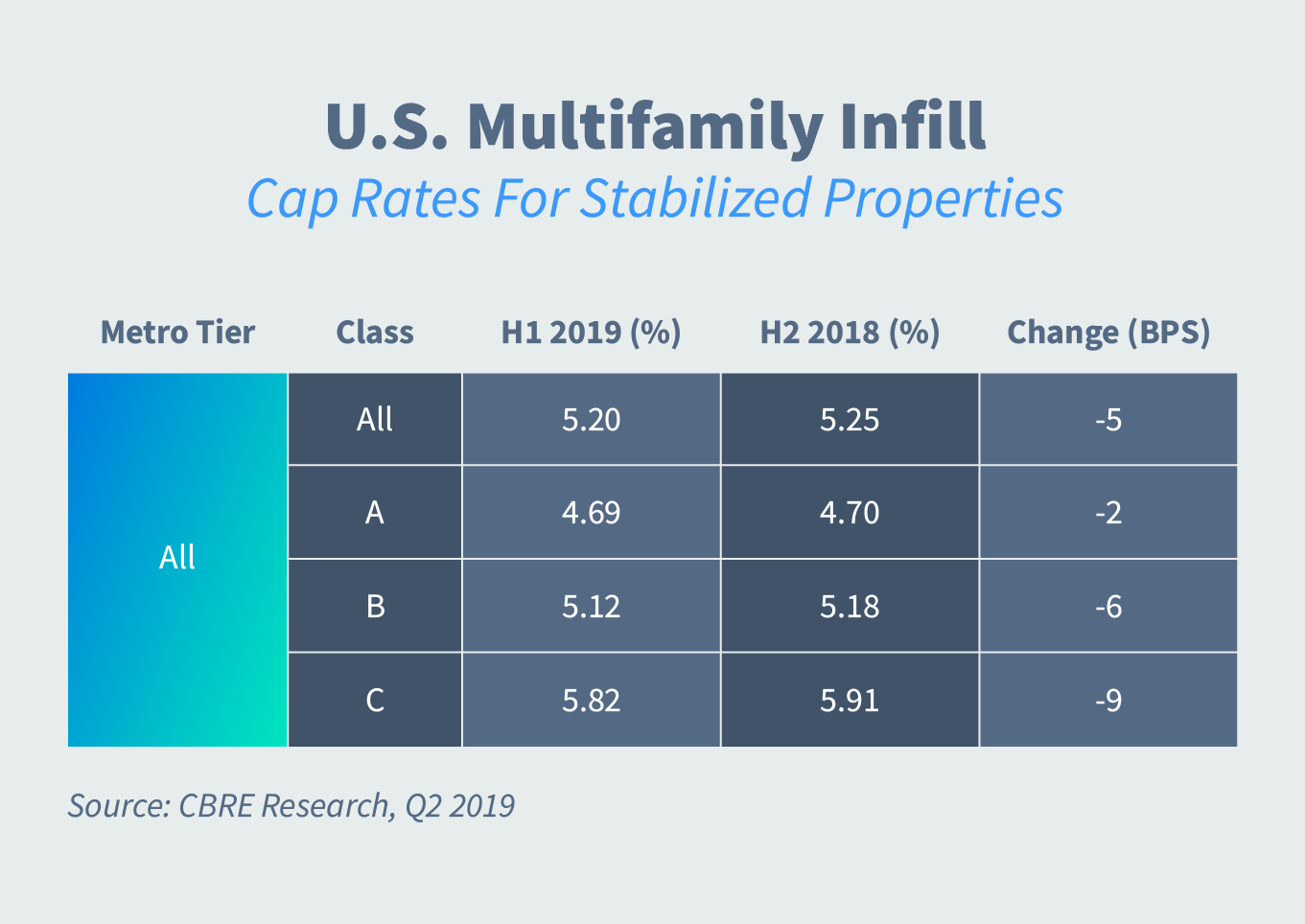 Easy Cap Rate Calculator