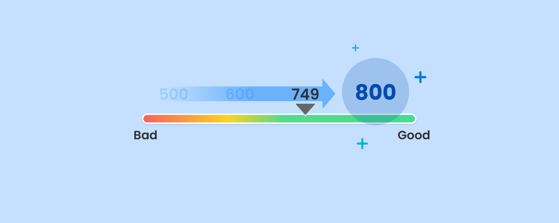 How to Get an 800 Credit Score