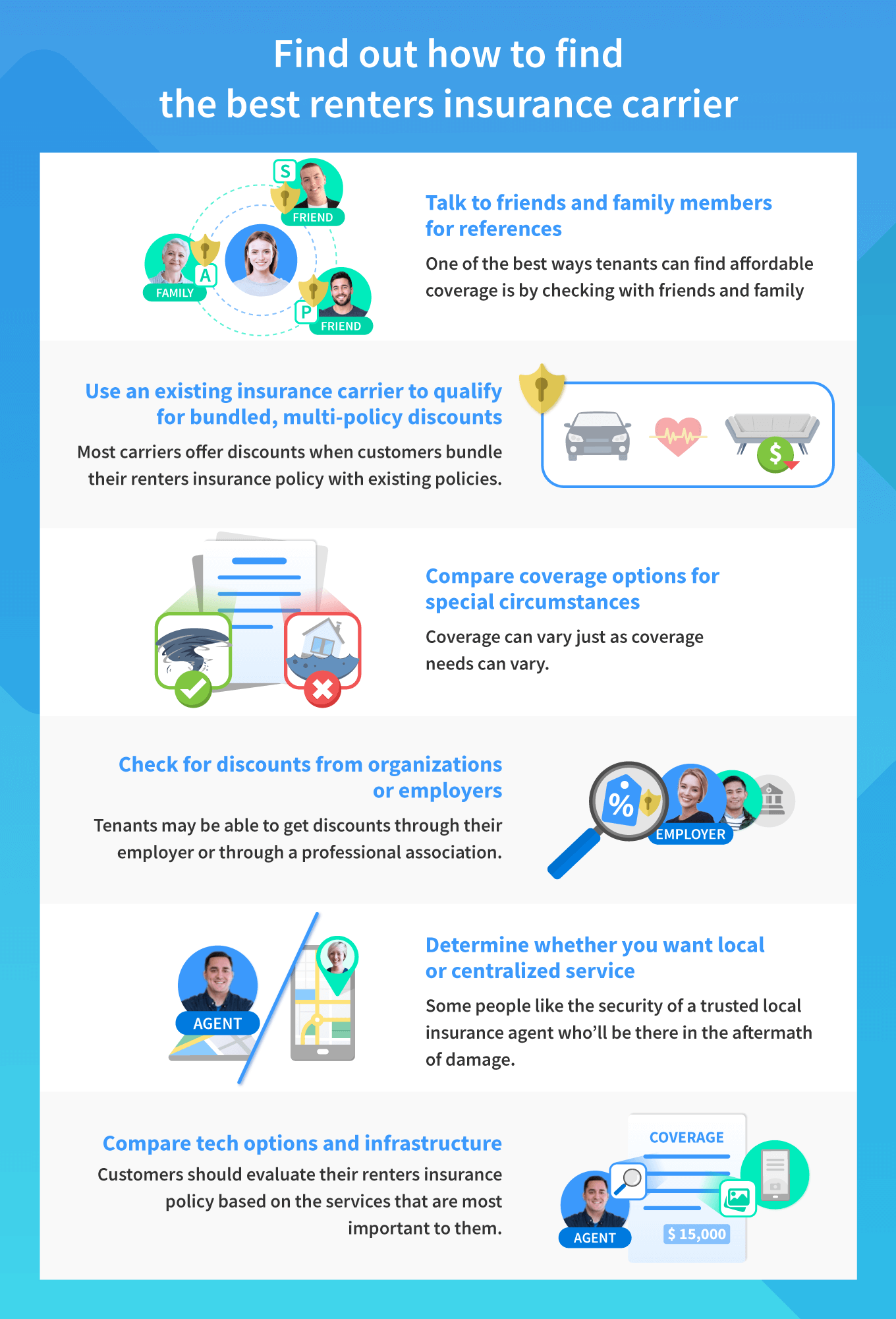 Which are the best renters insurance carriers?