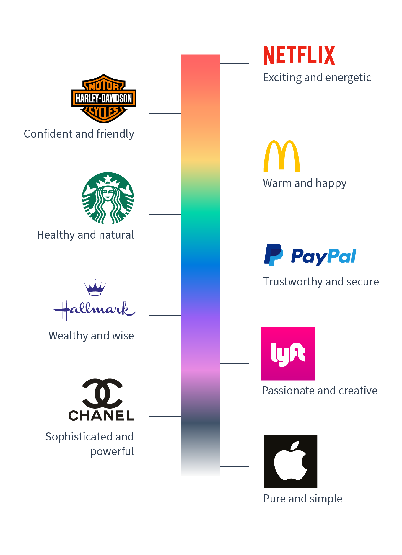 Harnessing the Psychology of Advertising for Listings That Sell