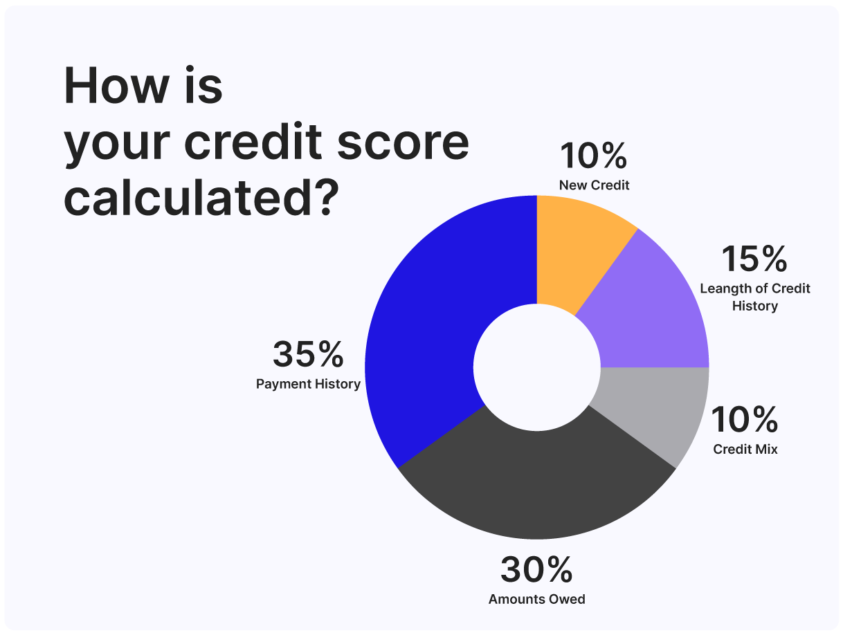 What to know about a soft credit check