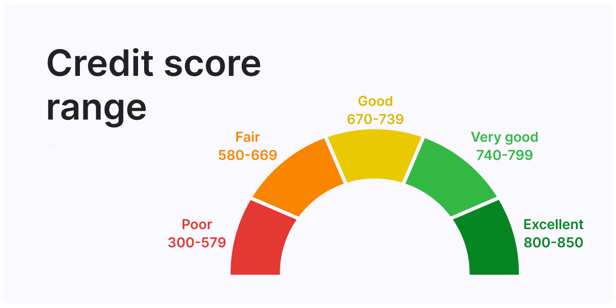 What to know about a soft credit check
