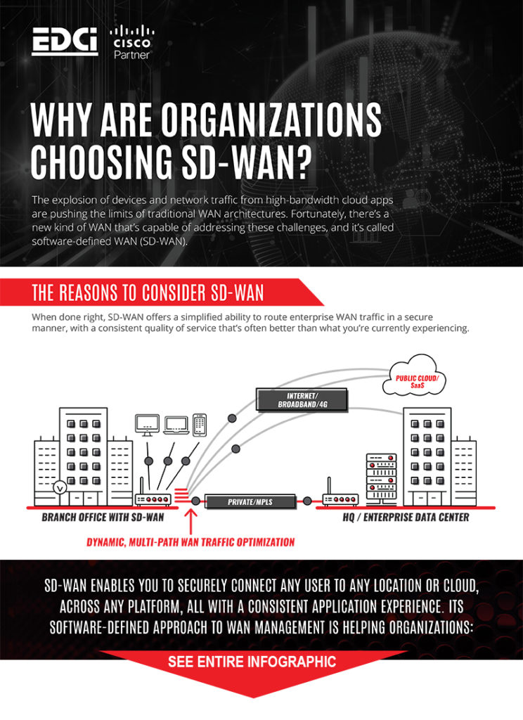 See EDCi's SD-WAN infographic